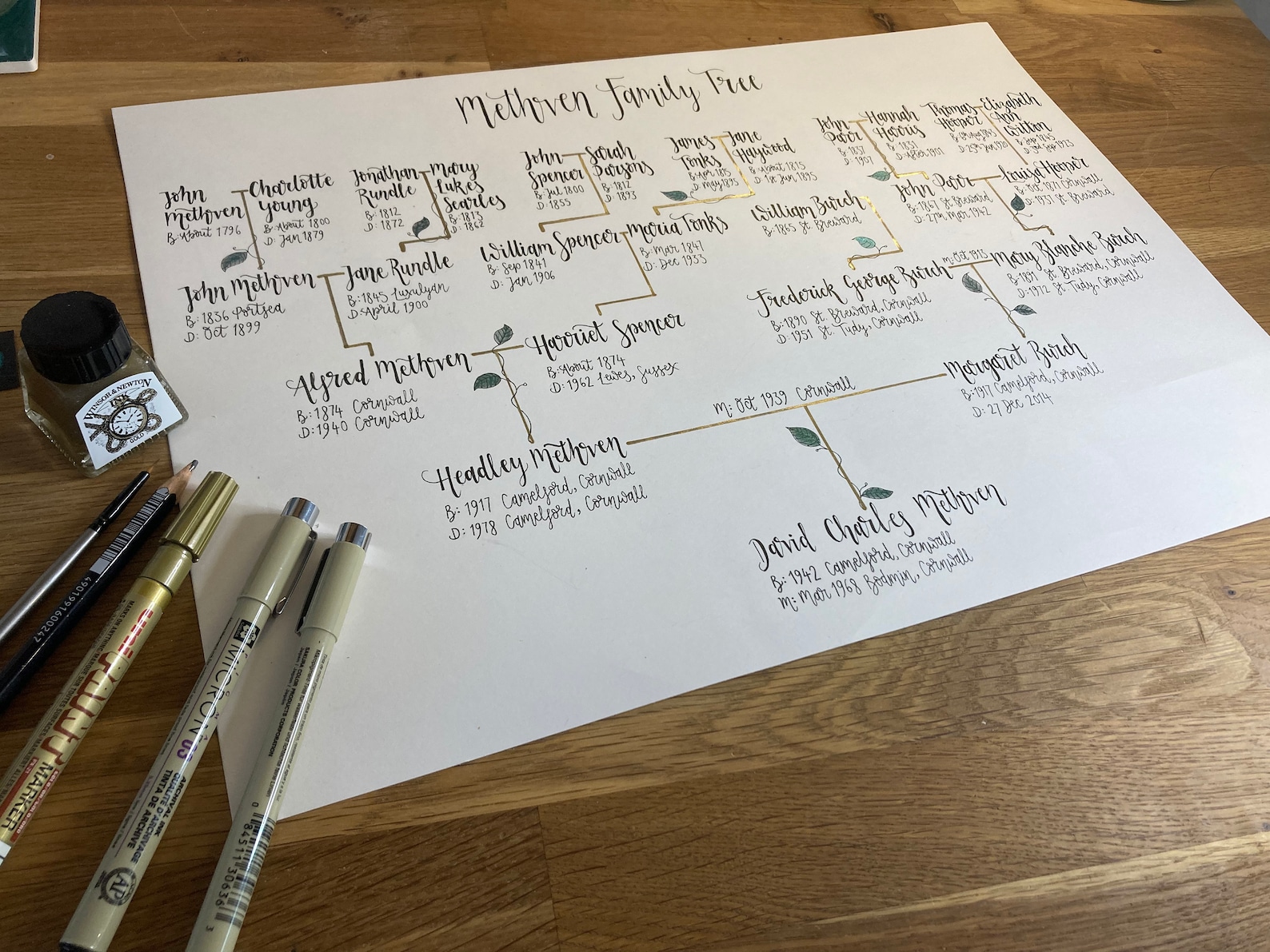 Handwritten Family Tree Hand Lettering Personalised Gift Ancestry ...