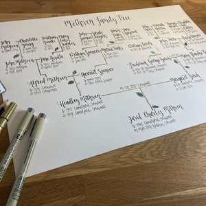 Handwritten Family Tree | Hand Lettering Personalised Gift | Ancestry ...