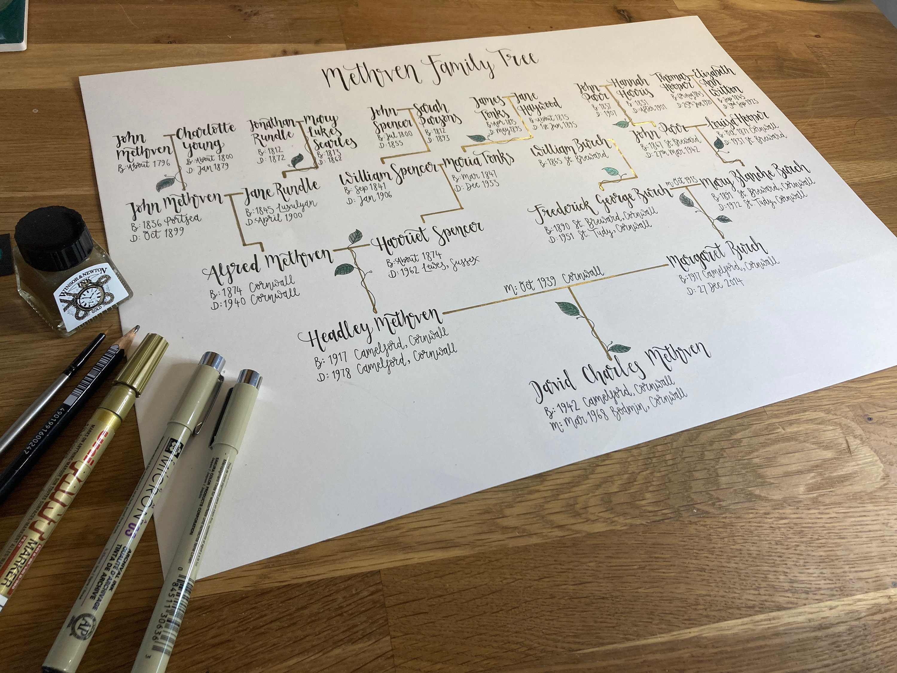 Handwritten Family Tree Hand Lettering Personalised Gift Ancestry ...