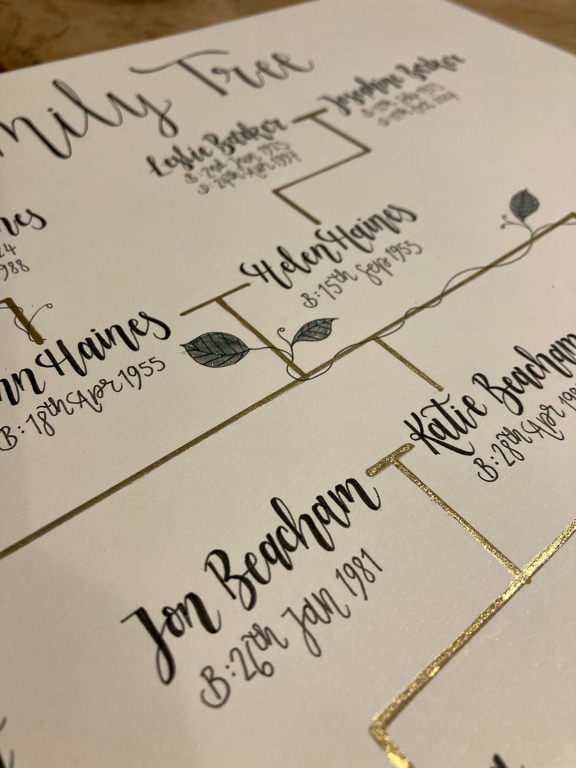 Handwritten Family Tree Hand Lettering Personalised Gift Ancestry ...