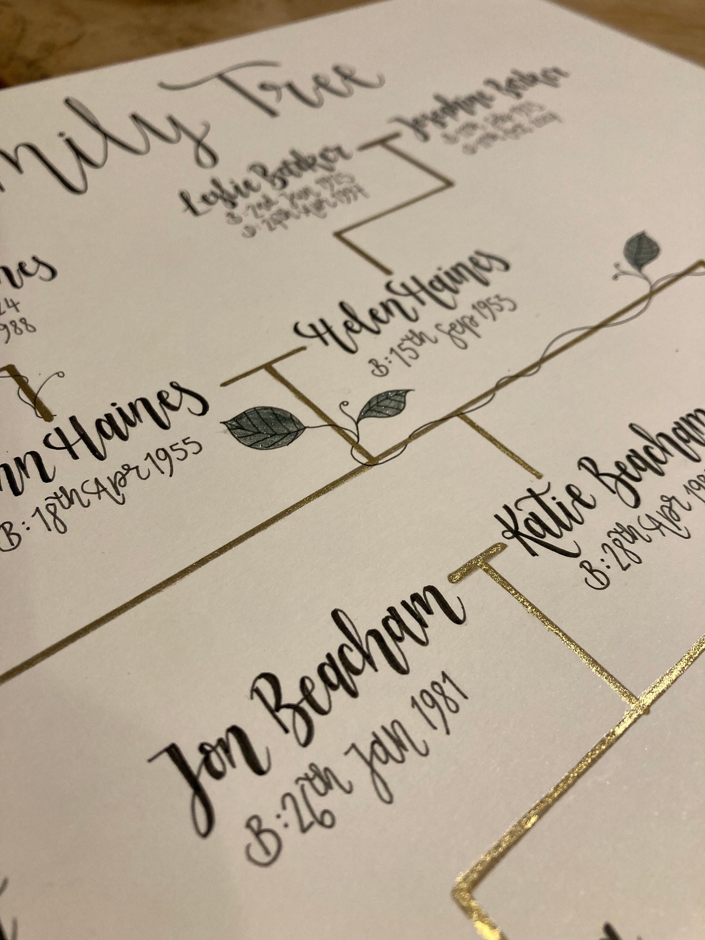 Handwritten Family Tree Hand Lettering Personalised Gift Ancestry ...