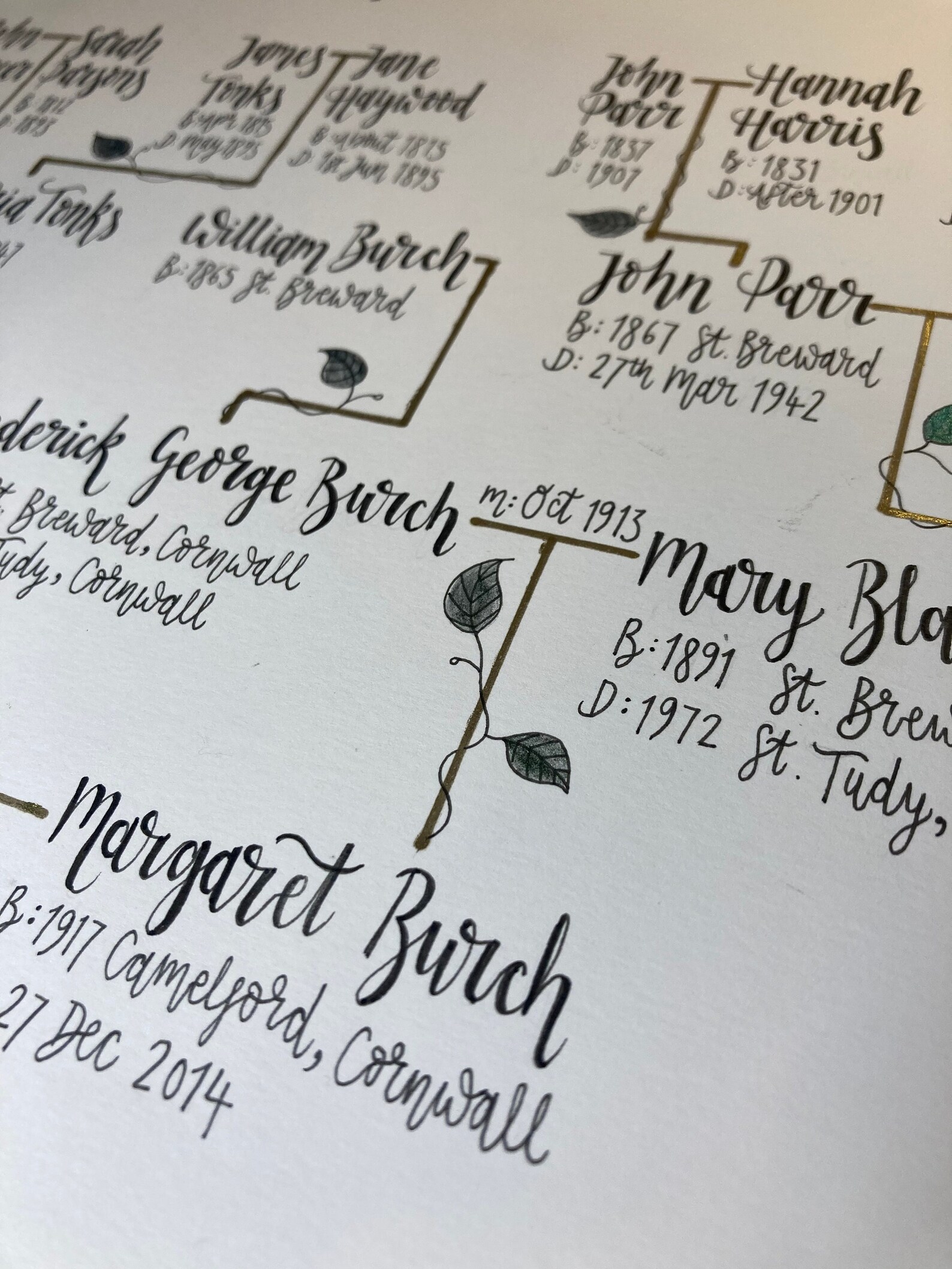 Handwritten Family Tree Hand Lettering Personalised Gift Ancestry ...