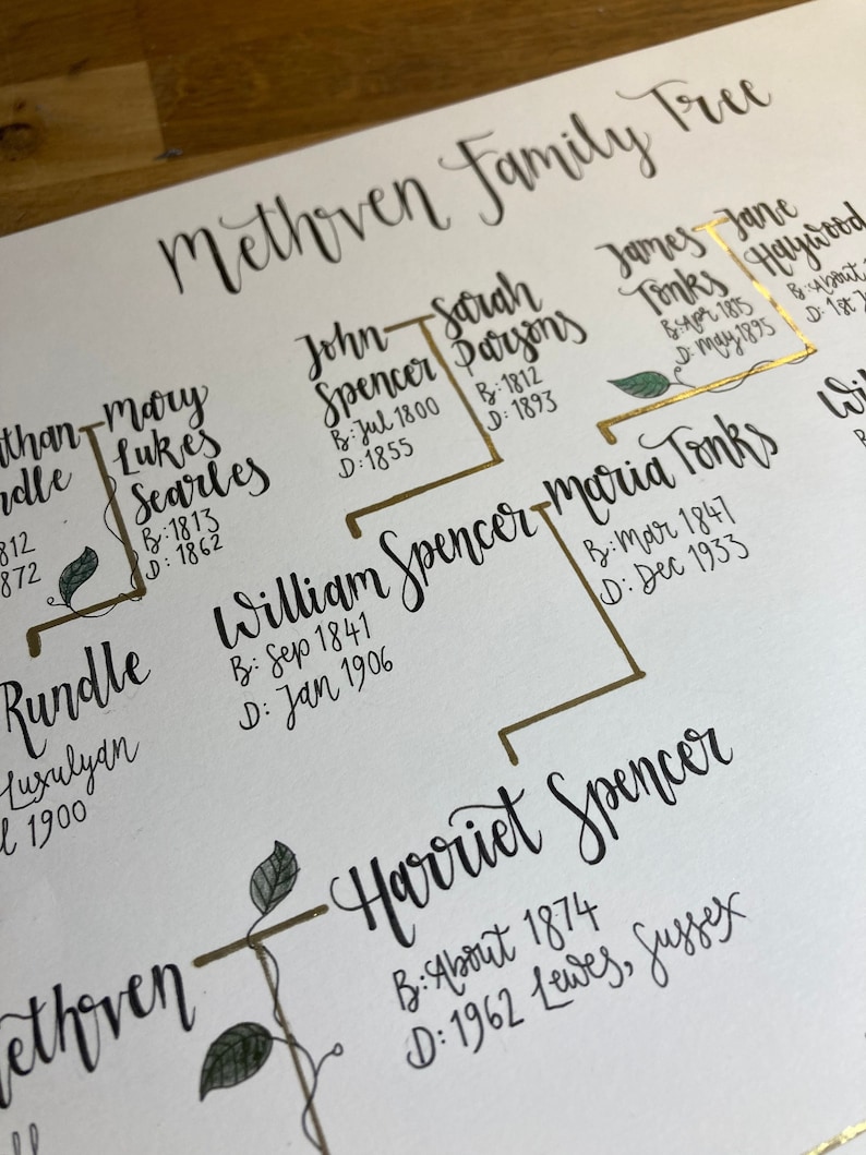 Handwritten Family Tree Art: Personalized Genealogy Gift - Etsy
