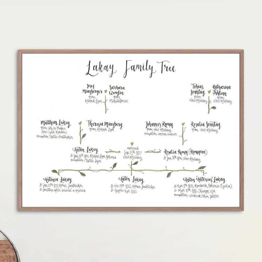 Handwritten Family Tree | Hand Lettering Personalised Gift | Ancestry ...