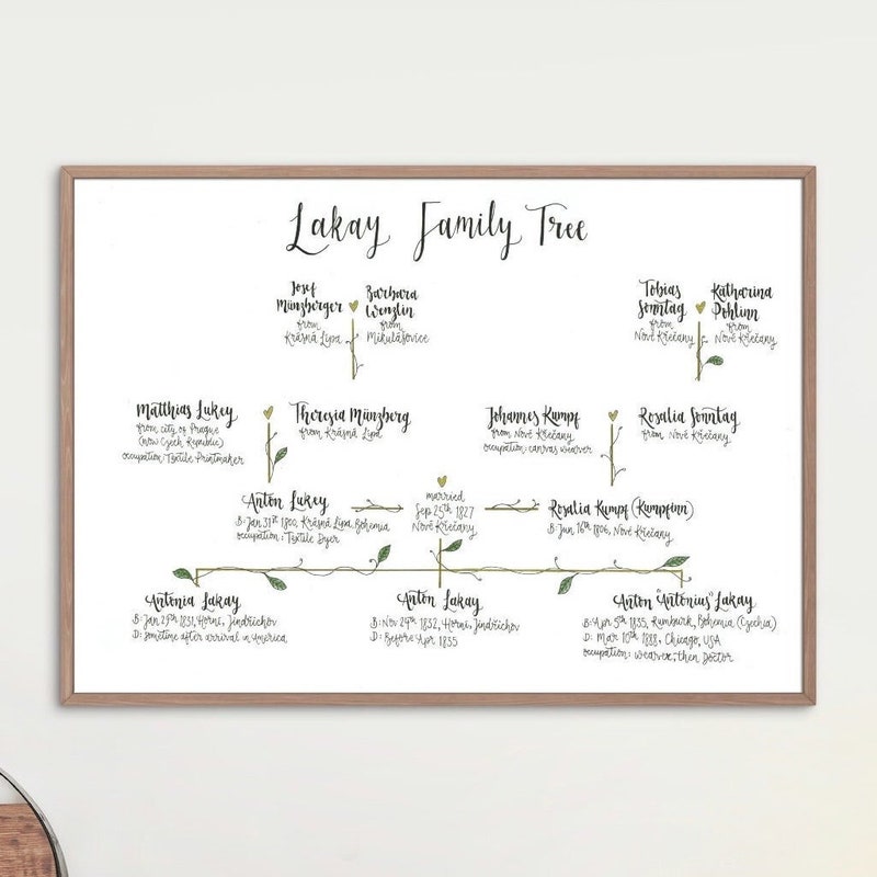 Calligraphy Family Tree - Etsy