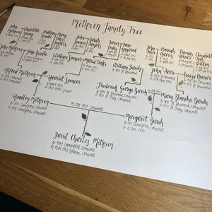 Handwritten Family Tree Art: Personalized Genealogy Gift - Etsy UK