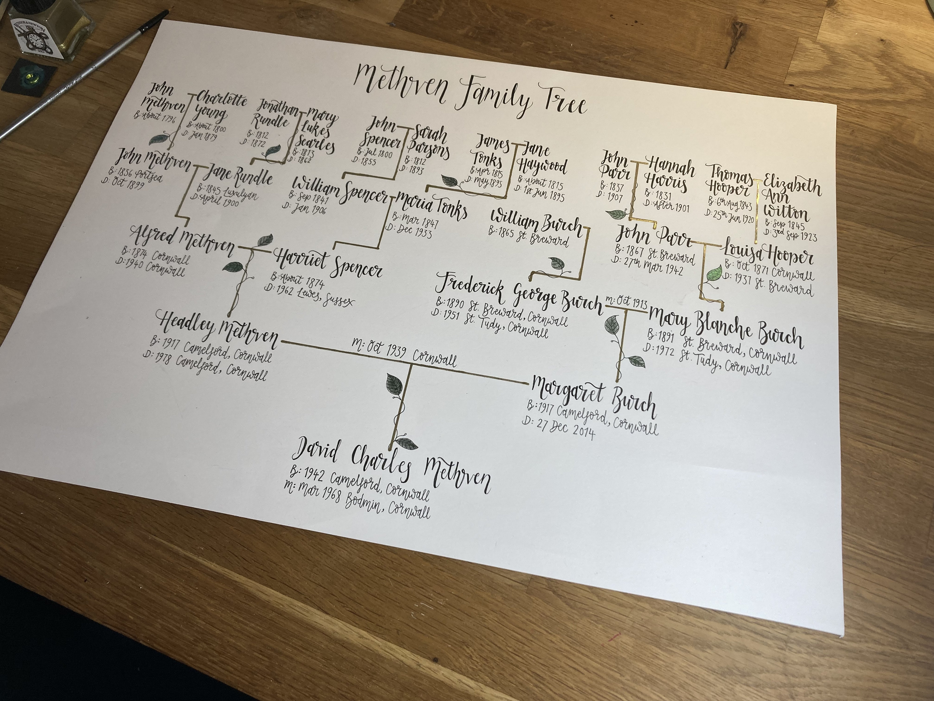 Handwritten Family Tree Hand Lettering Personalised Gift Ancestry ...
