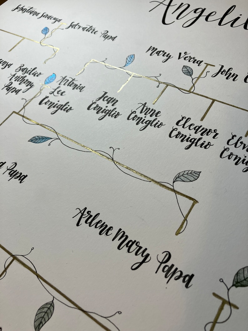 Handwritten Family Tree Hand Lettering Personalised Gift Ancestry ...