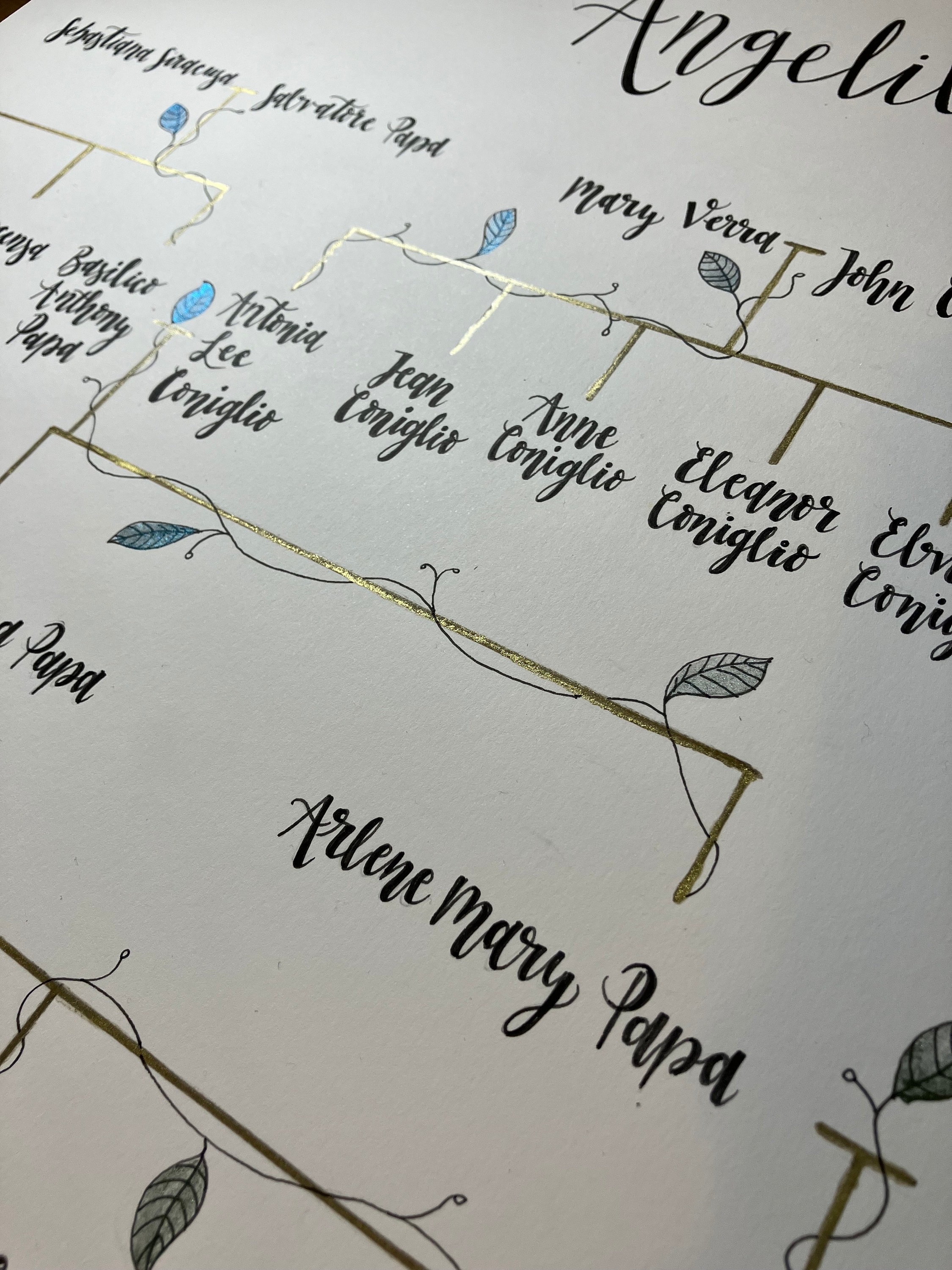 Handwritten Family Tree Hand Lettering Personalised Gift Ancestry ...