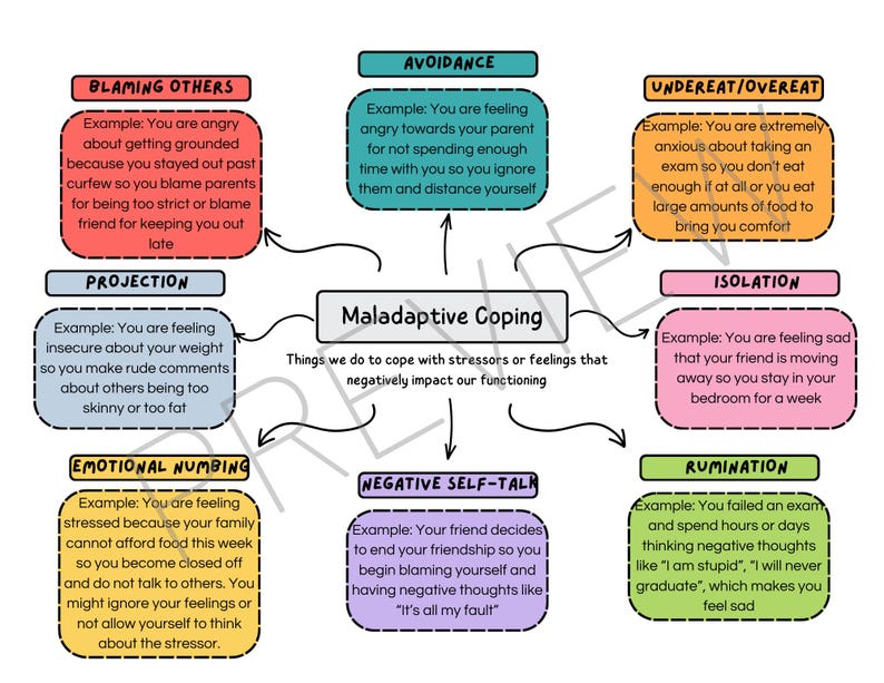 Maladaptive Coping Therapy Worksheet, Coping Skills, for Mental Health ...