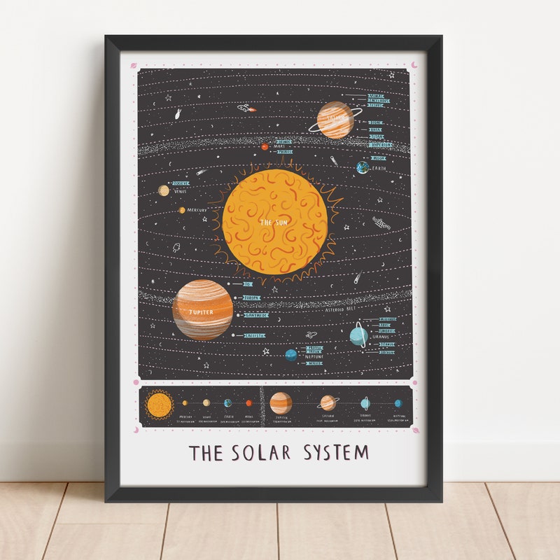 Solar System Art - Etsy