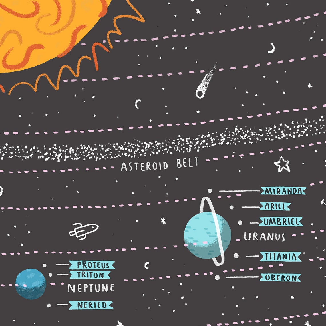 Solar System Map Illustrated Art Print Space Wall Art Milky - Etsy Solar System Map Illustrated Art Print Space Wall Art Milky - Etsy