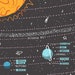 Solar System Map Illustrated Art Print - Space Wall Art Milky Way Space ...