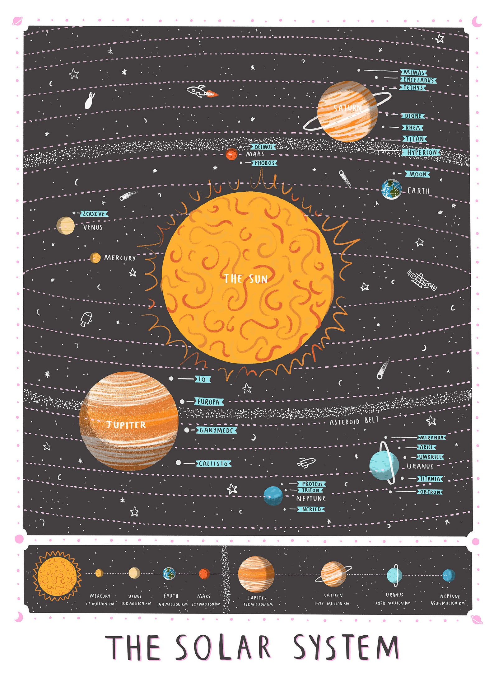 Solar System Map Illustrated Art Print - Space Wall Art Milky Way Space ...
