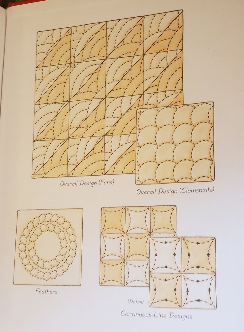 Choosing Quilting Designs Including Step by Step Instructions | Etsy