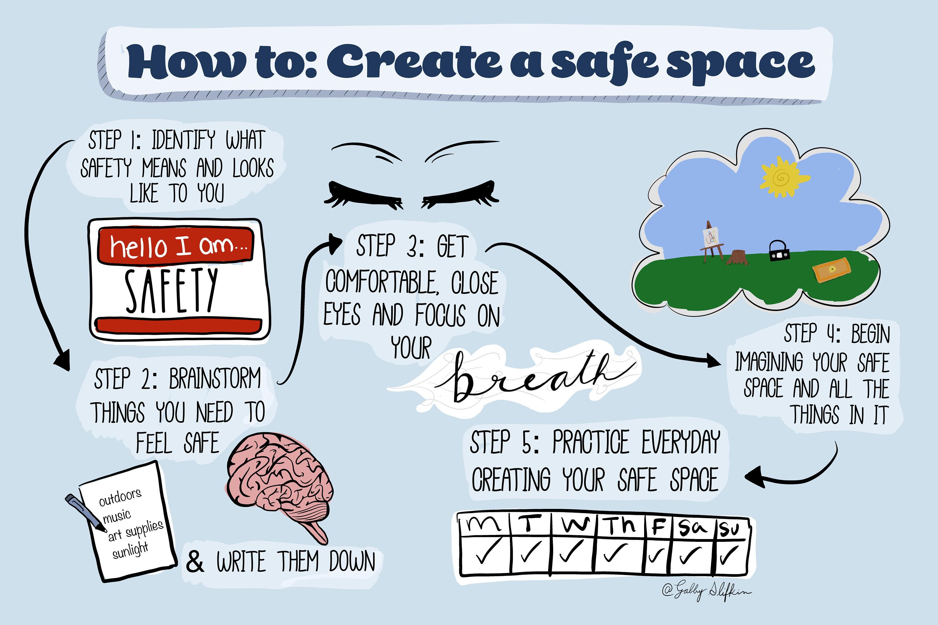 How to create Safe Space Therapy Tool Digital Art | Etsy