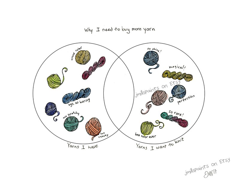 Yarn Venn Diagram - Etsy
