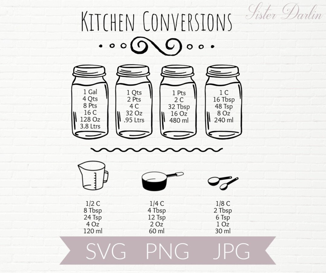 Kitchen Conversions Chart SVG | Measurement Chart SVG | Kitchen Cut ...