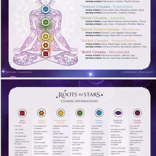 Printable Chakra Chart - Etsy