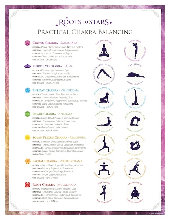 Practical Chakra Balancing Poster 8 1/2 X 11 - Etsy