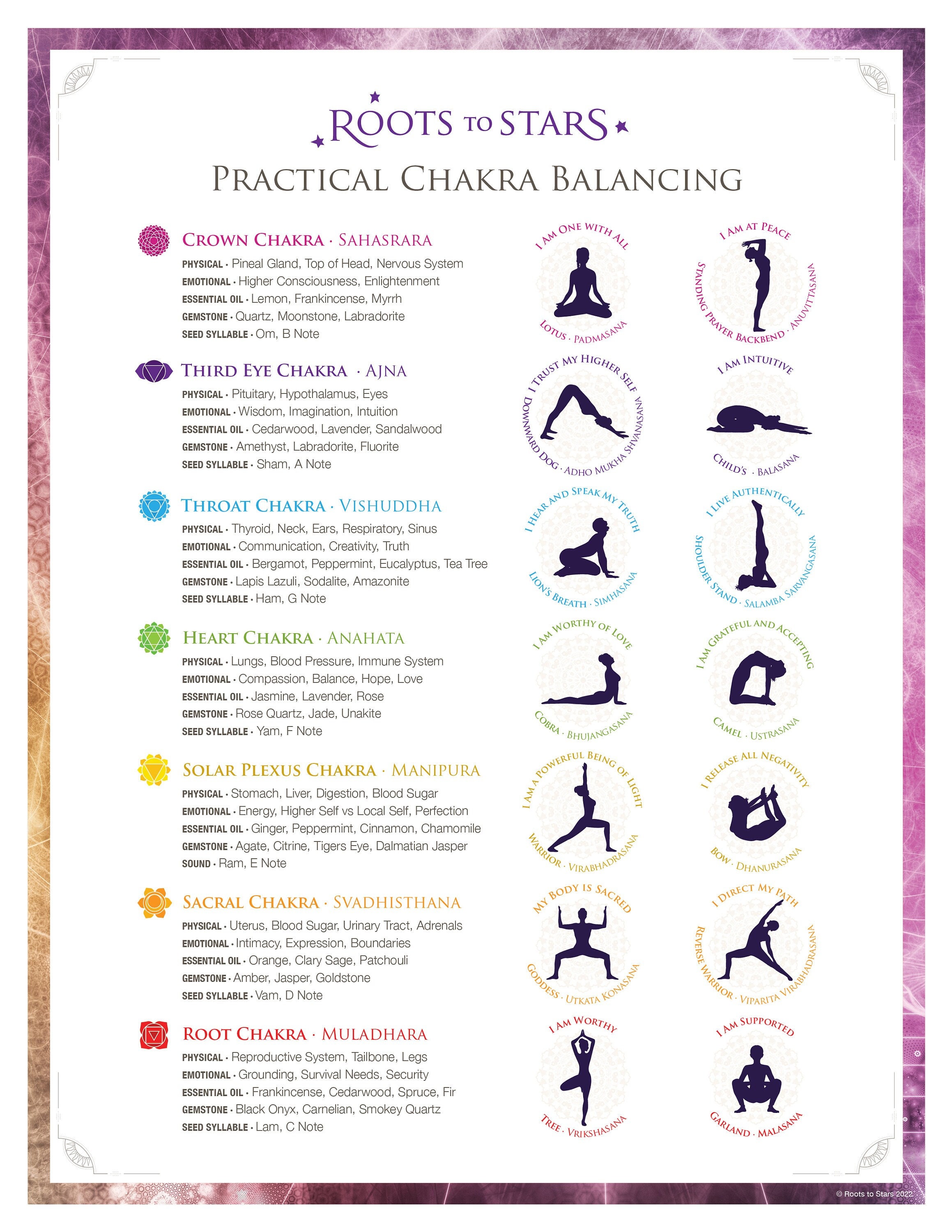 Practical Chakra Balancing Poster 8 1/2 X 11 - Etsy