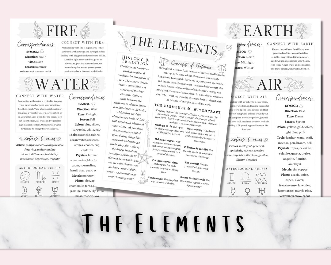 The Four Elements Printable Book of Shadows Grimoire Pages - Etsy