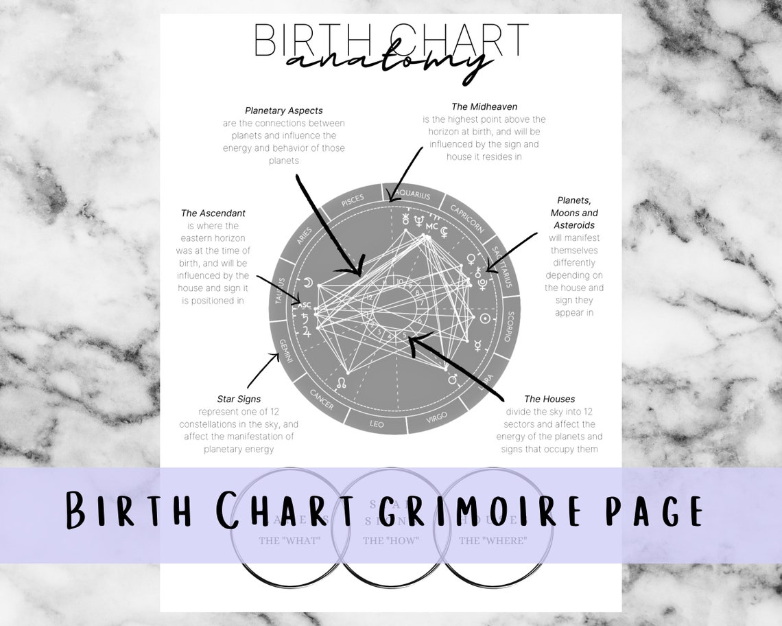 Birth Chart Cheat Sheet Natal Chart Printable Page | Etsy Canada