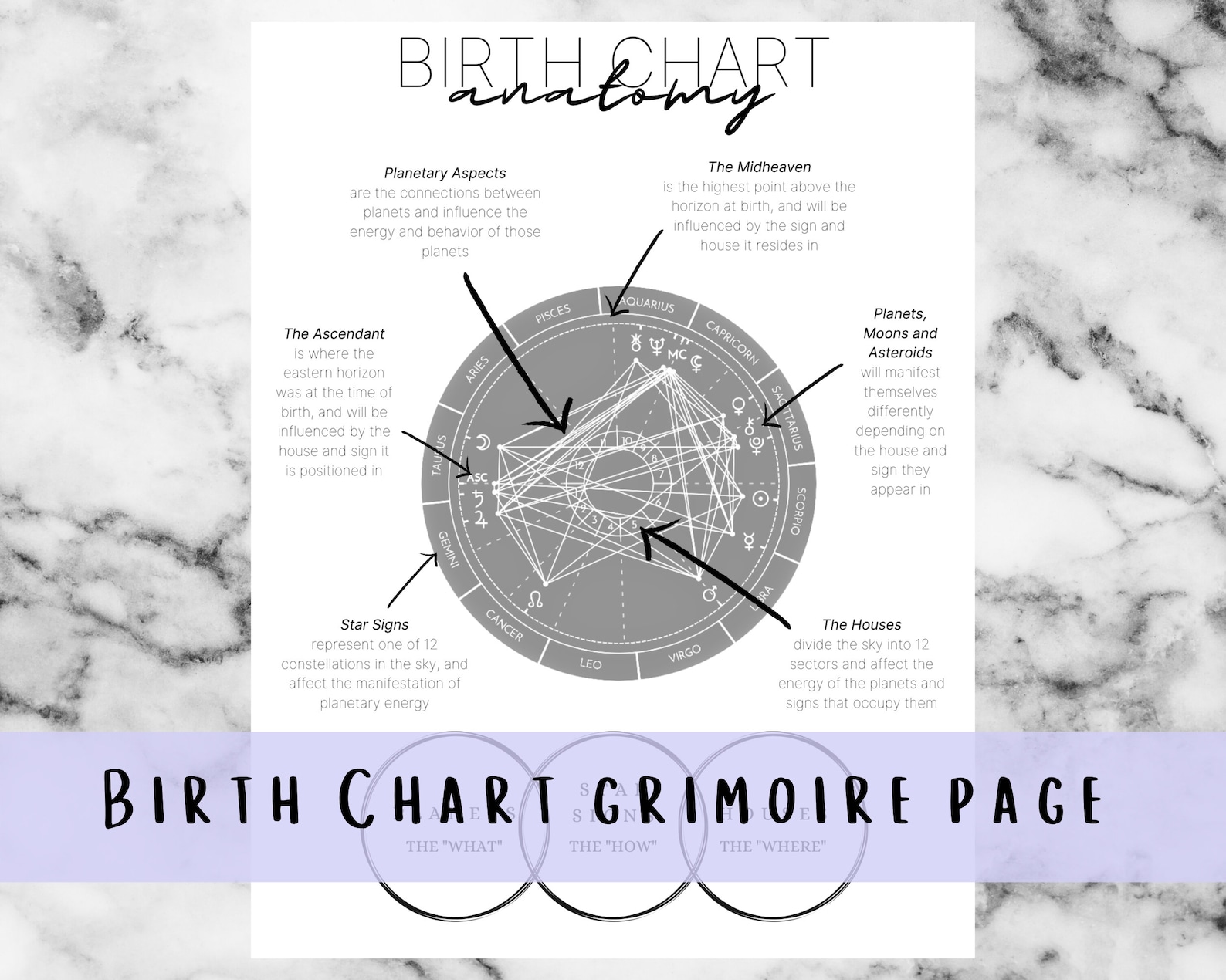 Birth Chart Cheat Sheet Natal Chart Printable Page - Etsy