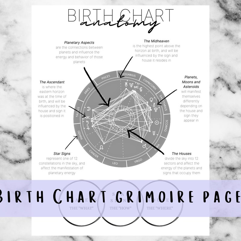 Birth Chart Cheat Sheet - Etsy