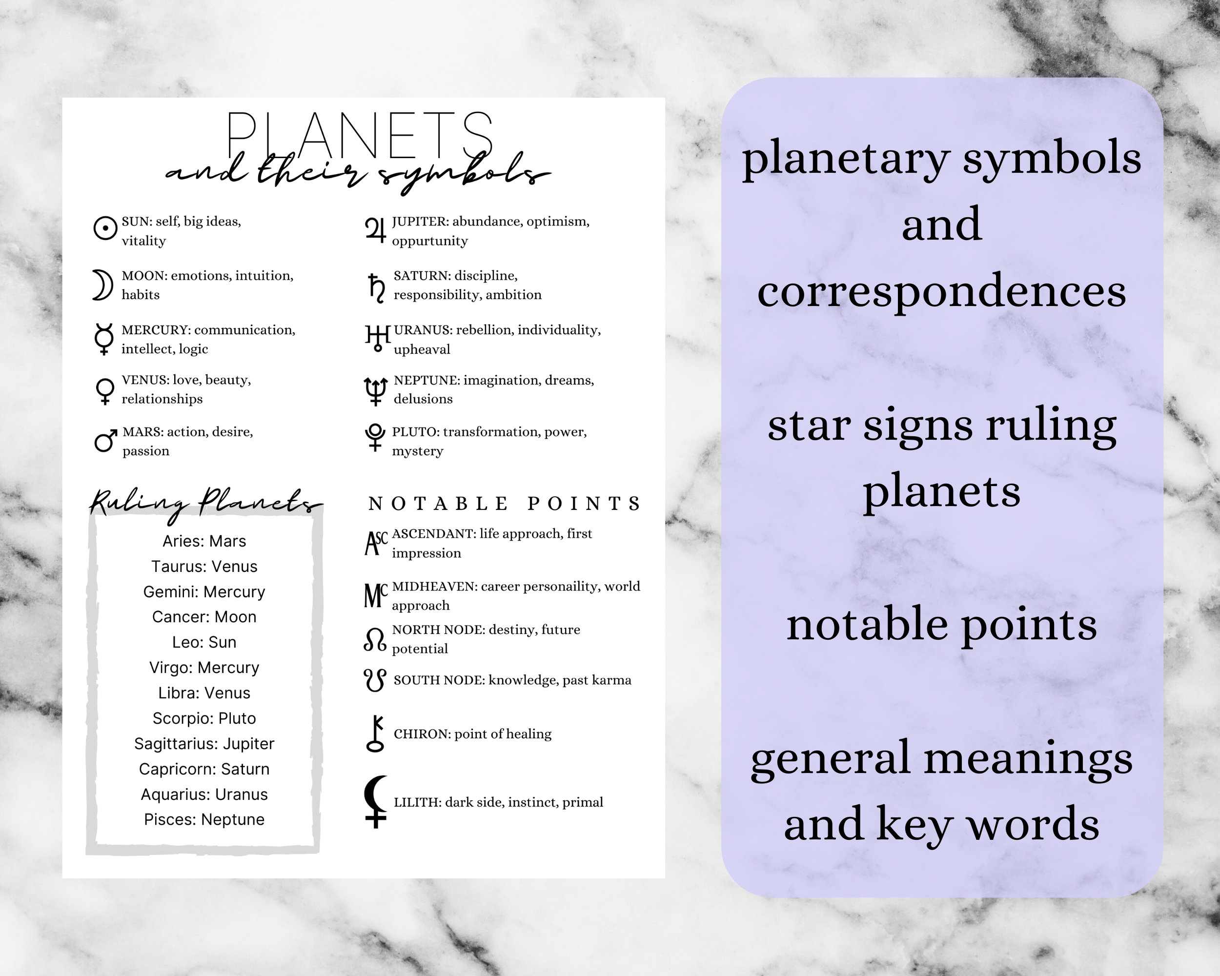 Planets and Symbols Printable Page, Grimoire BOS Page - Etsy