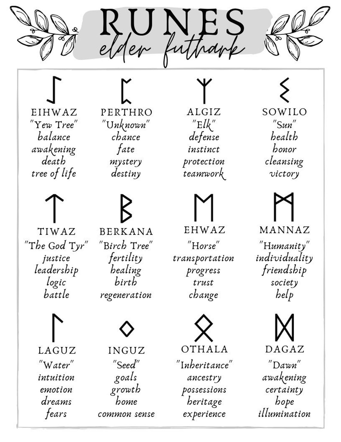 Runes and Rune Stones Cheat Sheet Printable Grimoire Pages - Etsy India