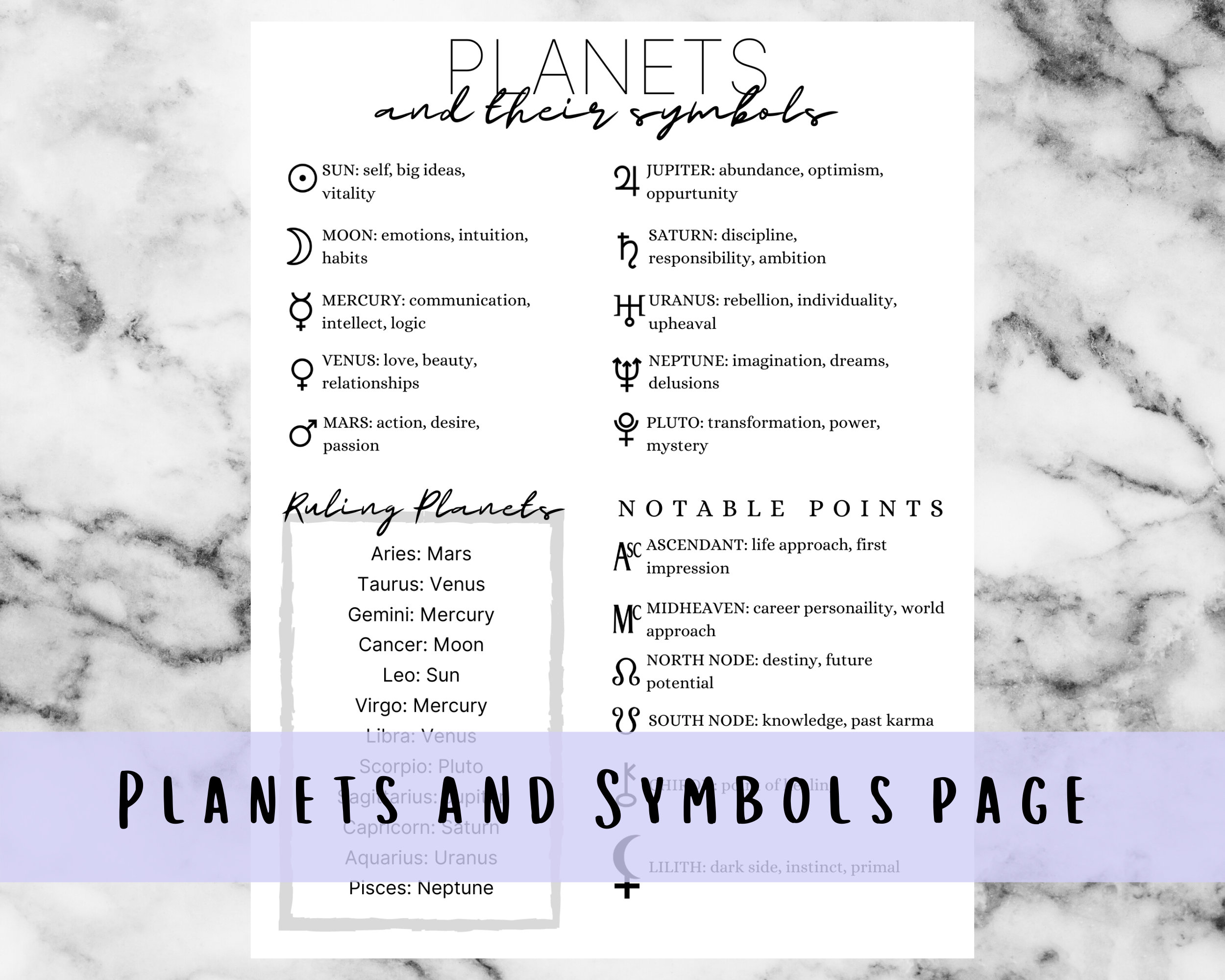 Planets Symbols And Meanings