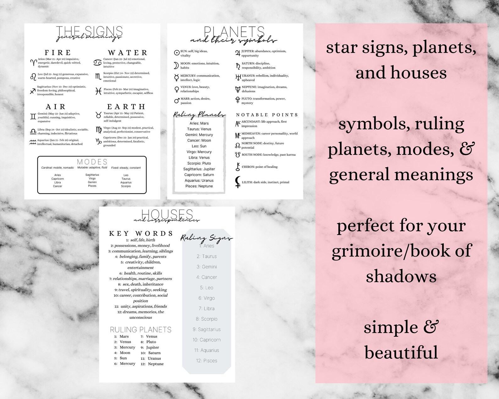 Star Signs Planets and Houses Printable Pages - Etsy