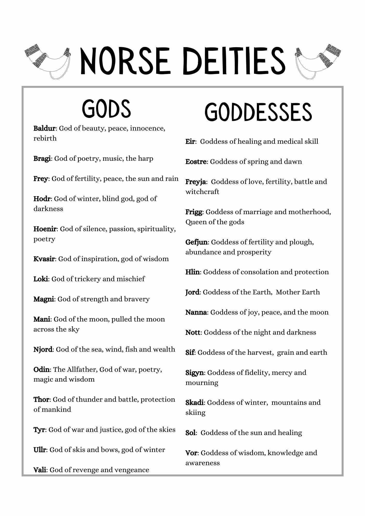 Gods and Goddesses Cheat Sheet Grimoire Pages | Etsy UK