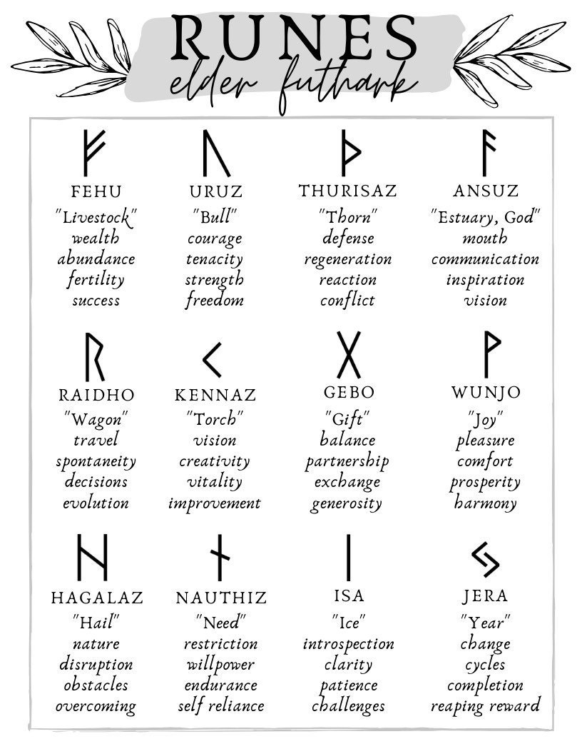 Runes and Rune Stones Cheat Sheet Printable Grimoire Pages - Etsy