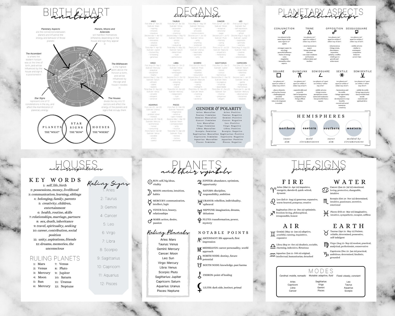 Basics of Astrology Printable Pages Grimoire Pages Book of - Etsy