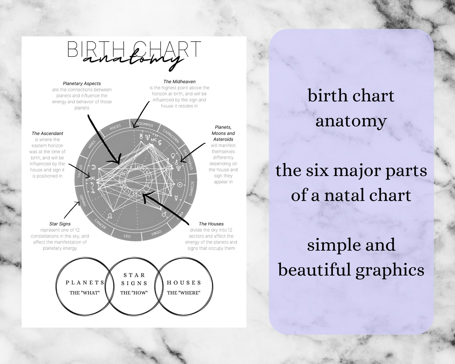 Birth Chart Cheat Sheet Natal Chart Printable Page | Etsy