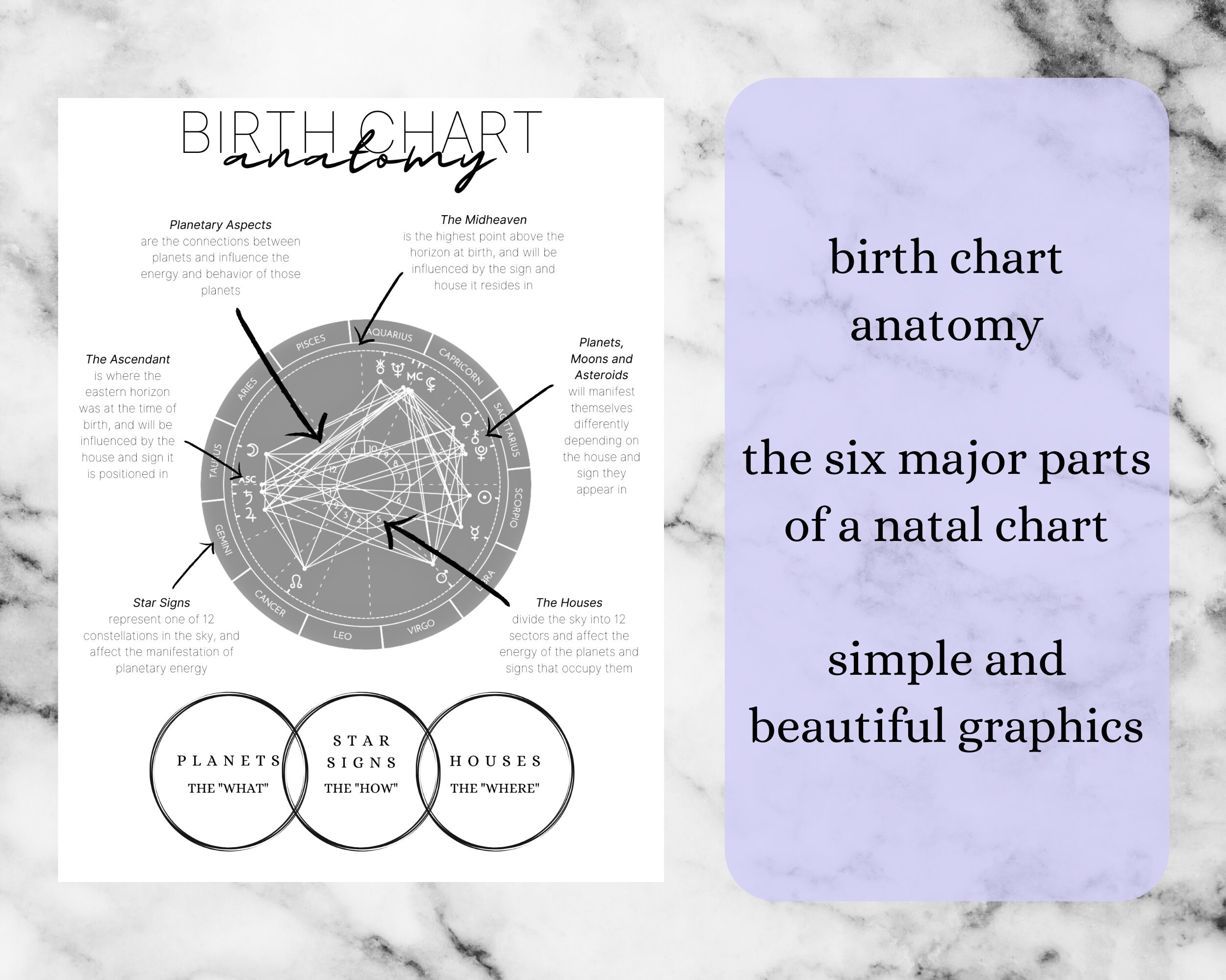 Birth Chart Cheat Sheet Natal Chart Printable Page | Etsy Canada