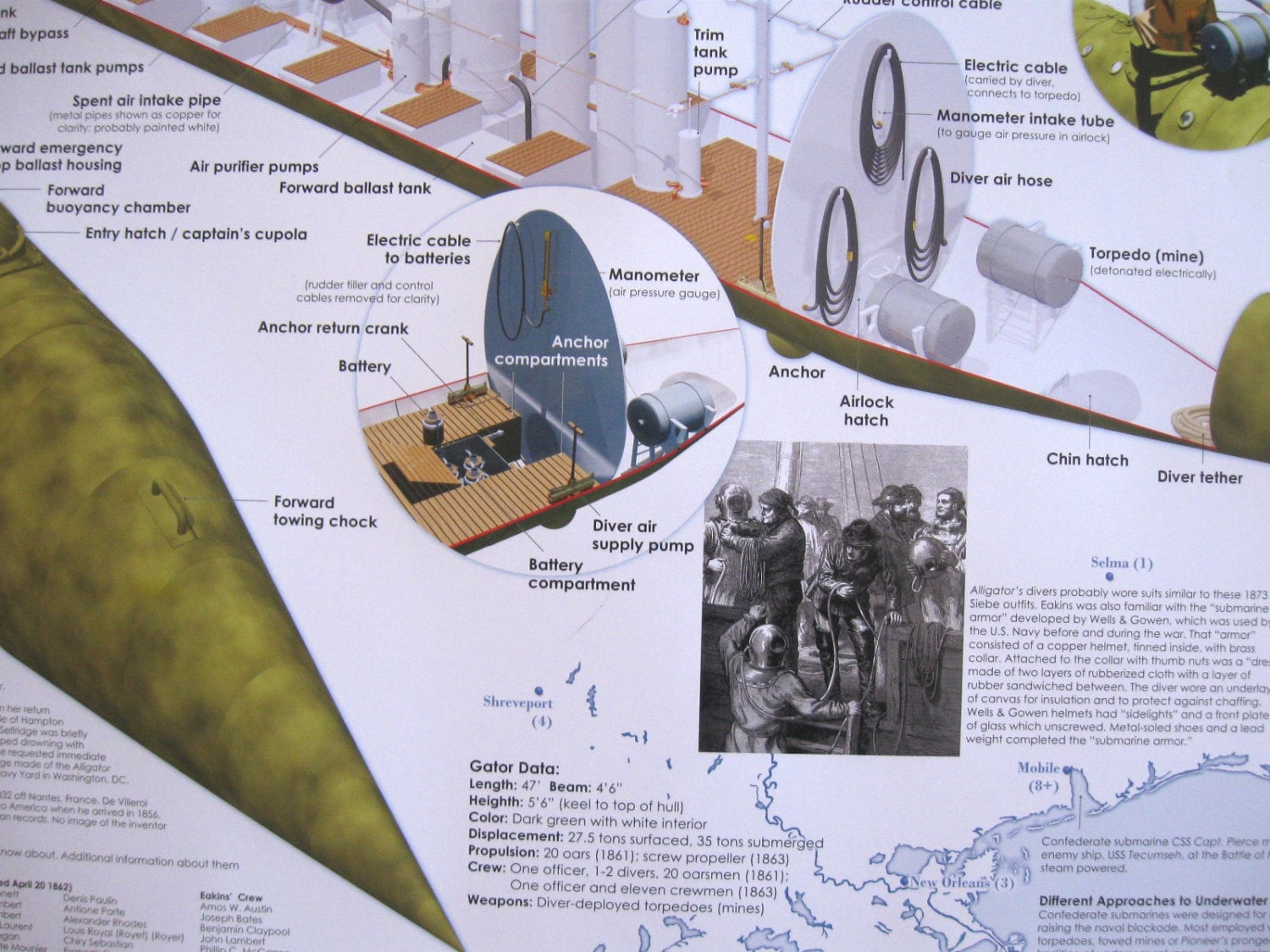 LARGE Civil War Alligator Submarine Cut Away Poster 1861 -1863 Versions ...