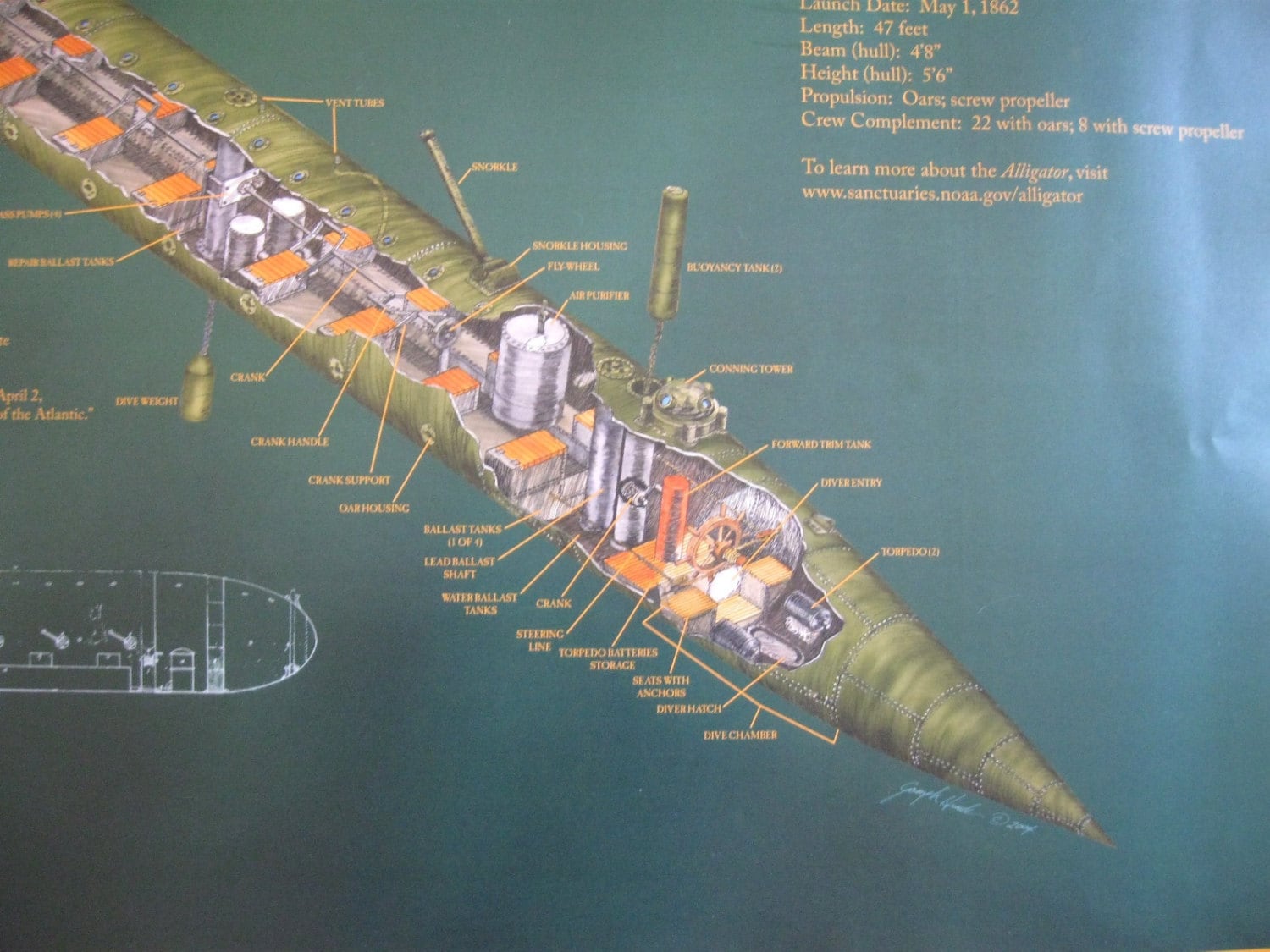 LARGE Civil War Alligator Submarine Interior Artistic View Poster 1861 ...