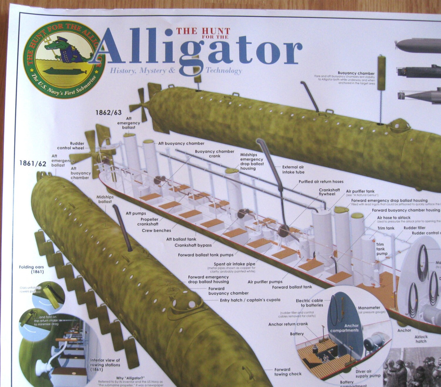 LARGE Civil War Alligator Submarine Cut Away Poster 1861 -1863 Versions ...