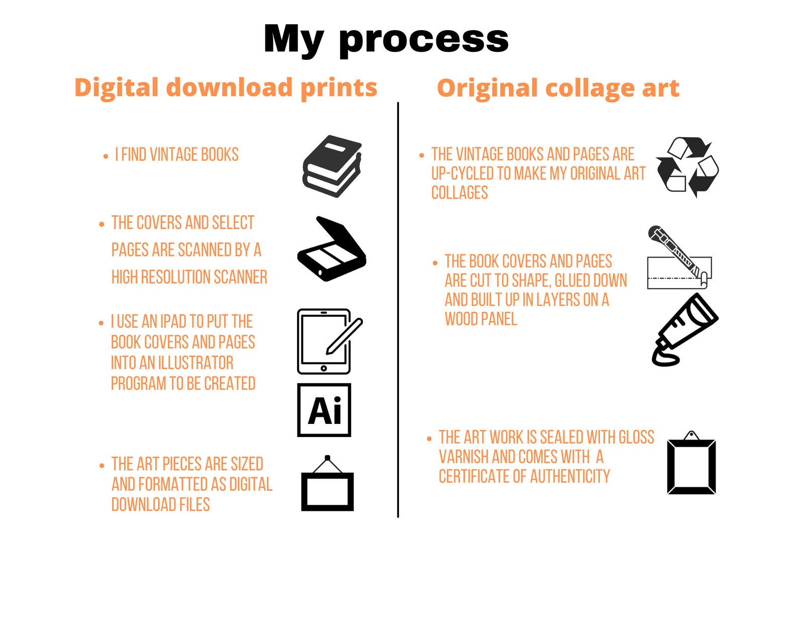 Mid Century Modern Four Print Set 8x10 Inch Digital - Etsy