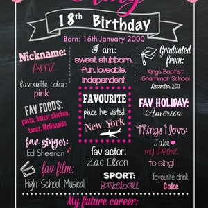 18th Birthday Chalkboard Poster Girl's 18th Birthday Sign Digital Pink ...