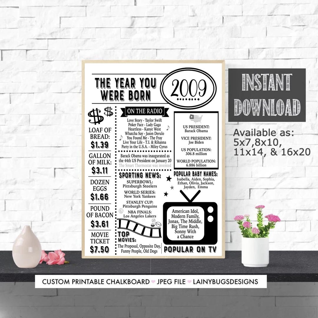 Printable 16th Birthday Party Sign - Facts From the Year 2009 - Boys ...