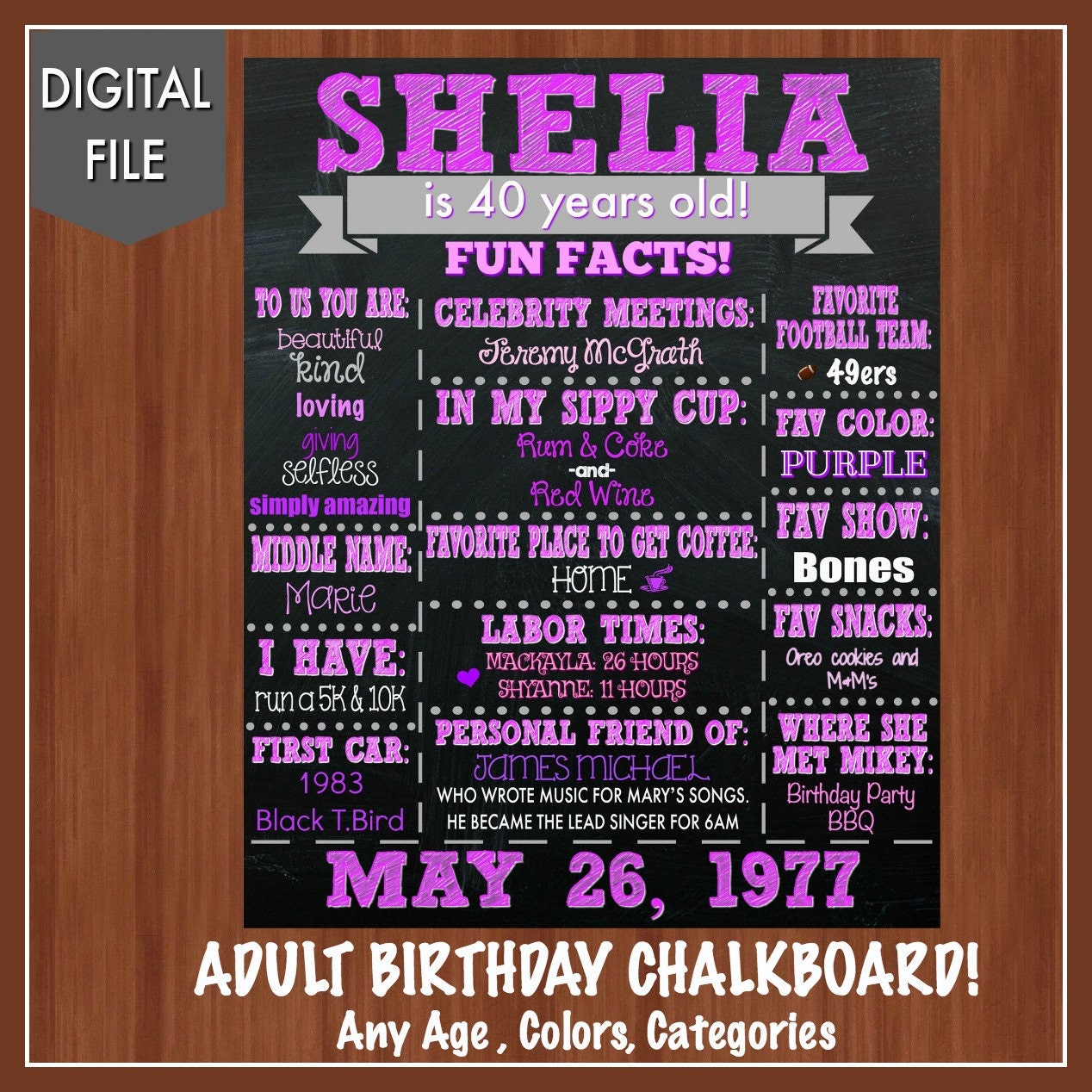 Adult Birthday Poster Chalkboard Sign DIGITAL All About - Etsy