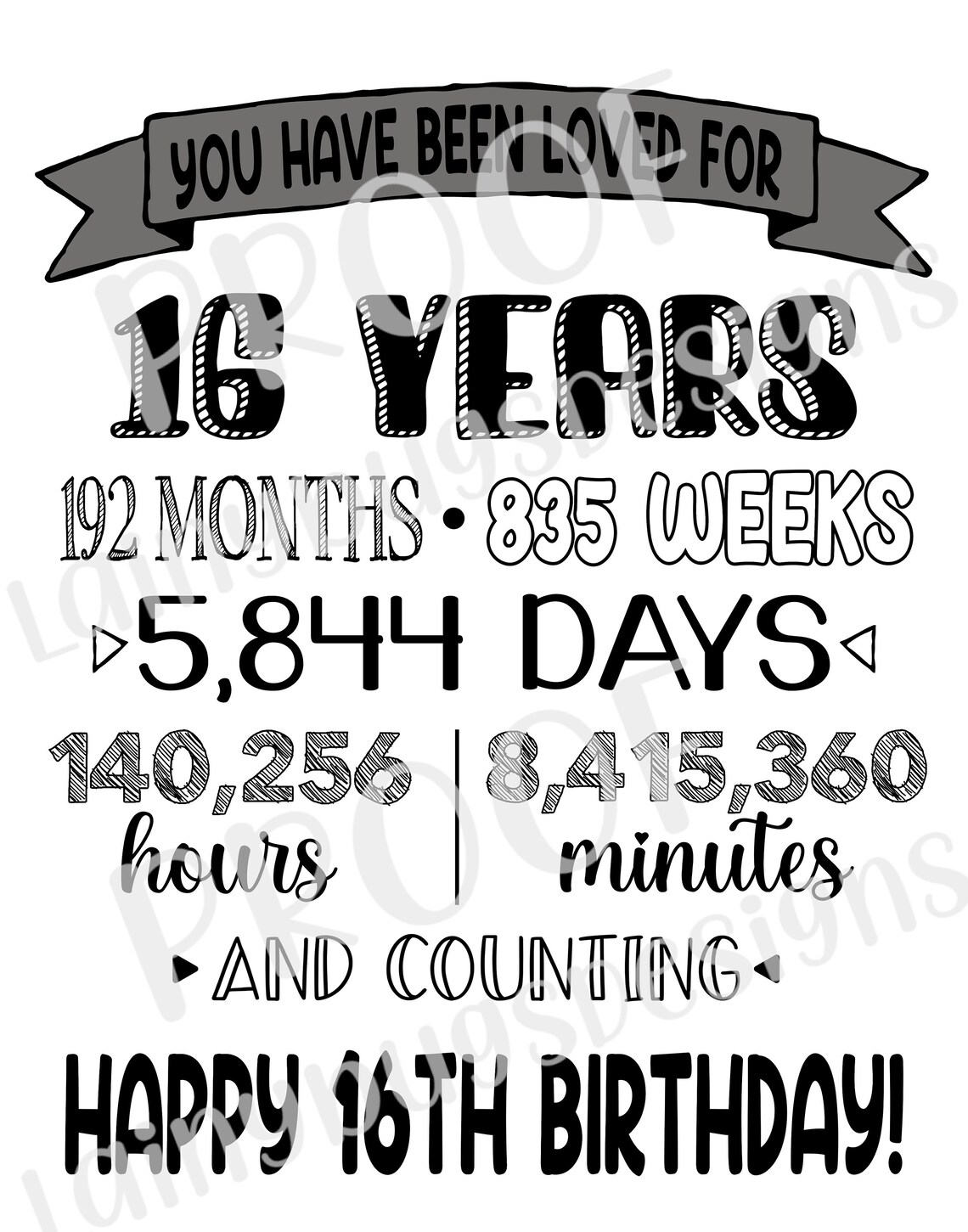 Printable 16th Birthday Signs - Facts From 2009 Sign - You Have Been ...