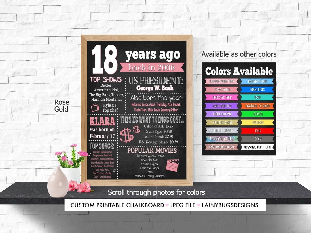 18th Birthday Chalkboard Sign Printable 18th Birthday Sign 18 Years Ago ...