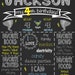 Fournado Chalkboard Sign Print Yourself Boys 4th Birthday - Etsy