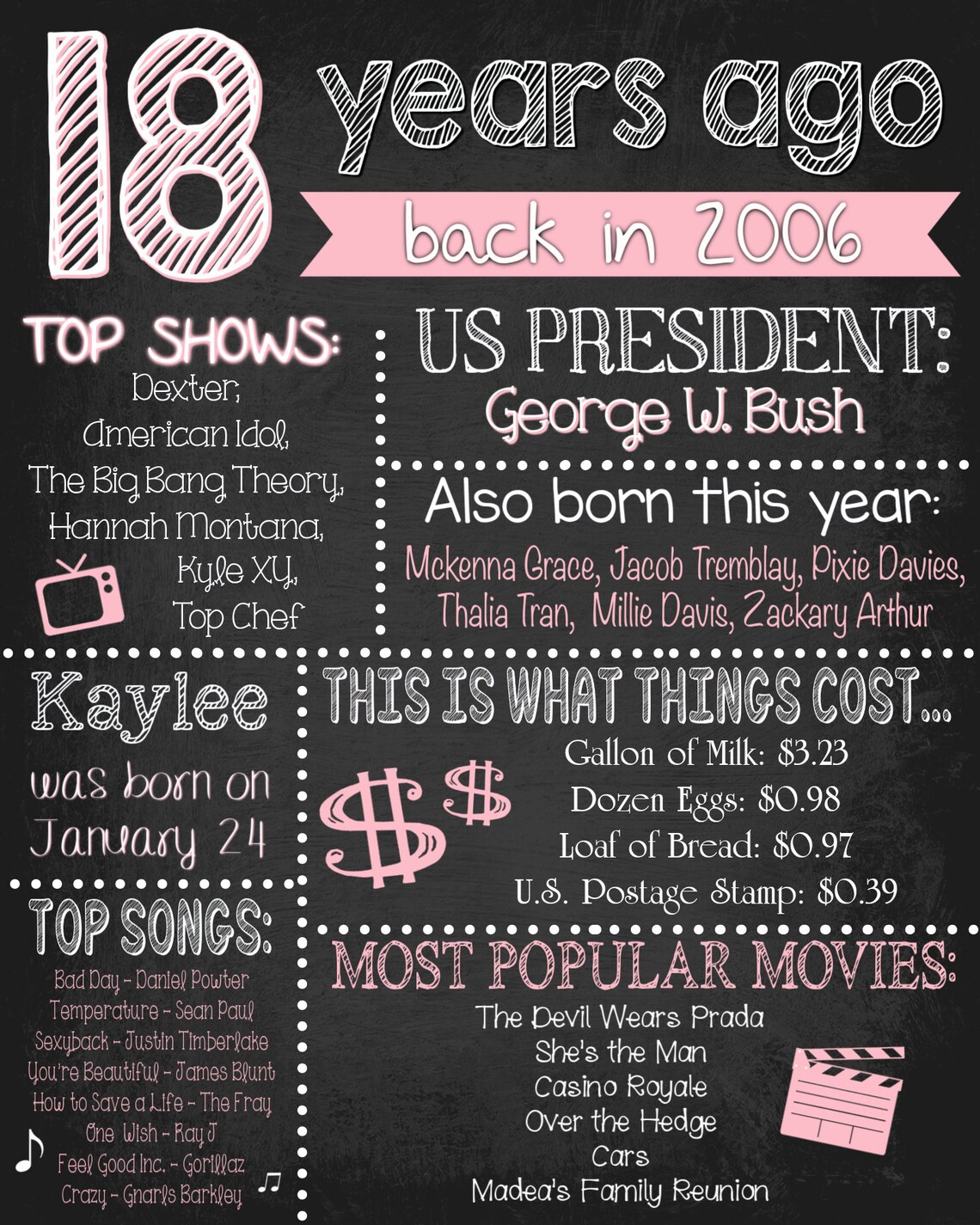 18 Years Ago - 18th Birthday Fun Facts - the Year You Were Born ...