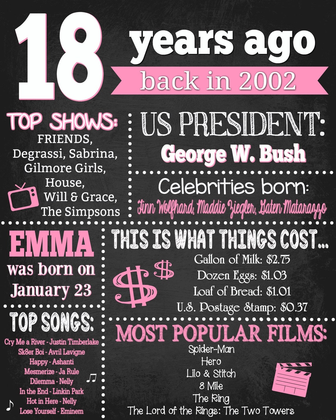 18th Birthday Chalkboard Sign Printable 18th Birthday Sign - Etsy